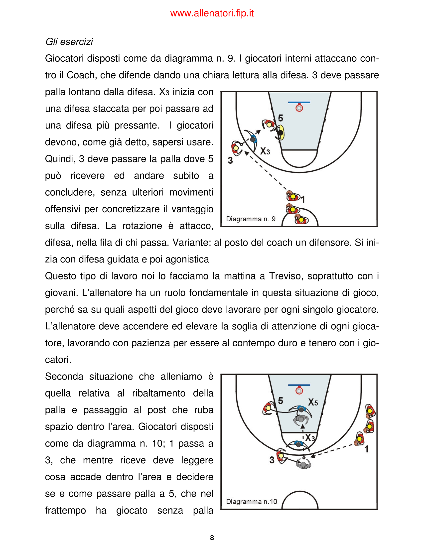 Basket Coach: il sito degli allenatori di pallacanestro, esercizi di ...