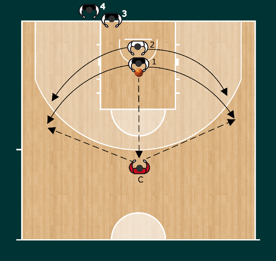 Basket Coach: il sito degli allenatori di pallacanestro, esercizi di ...