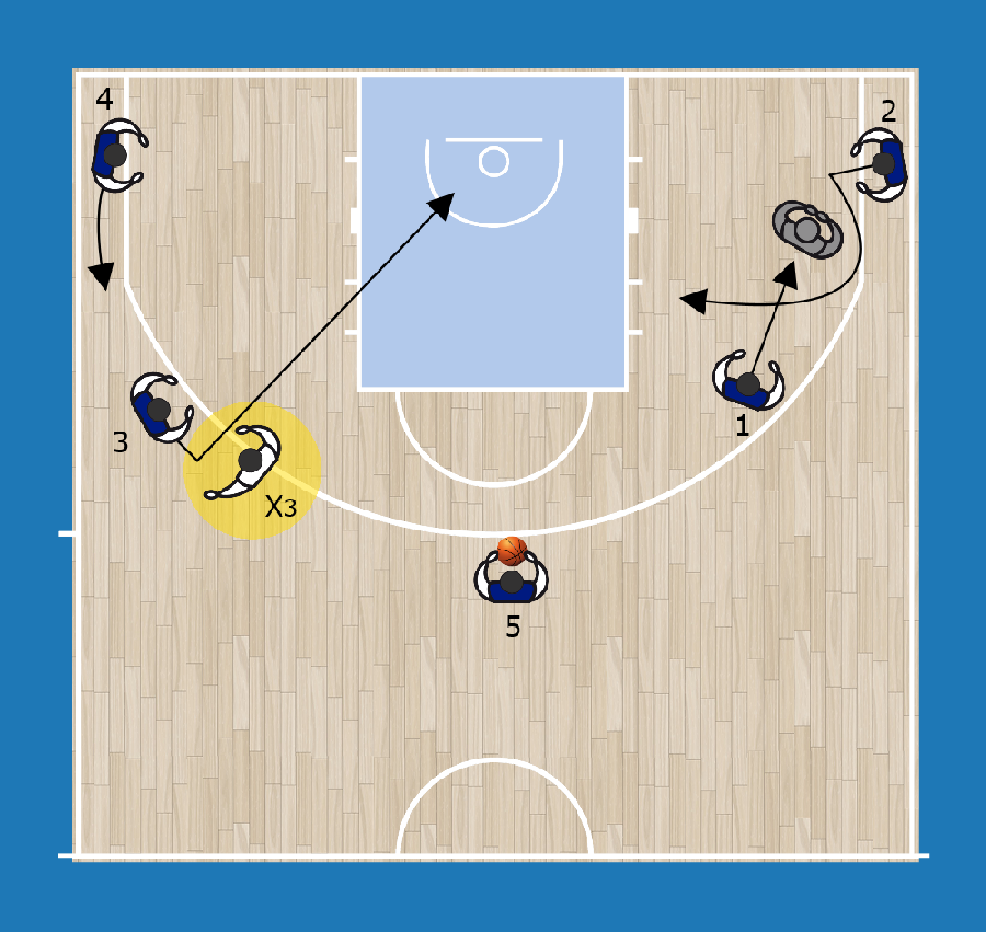 Basket Coach: il sito degli allenatori di pallacanestro, esercizi di ...