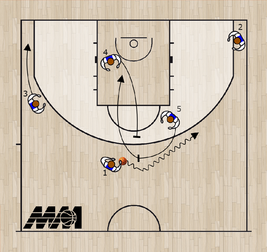 Basket Coach: il sito degli allenatori di pallacanestro, esercizi di ...