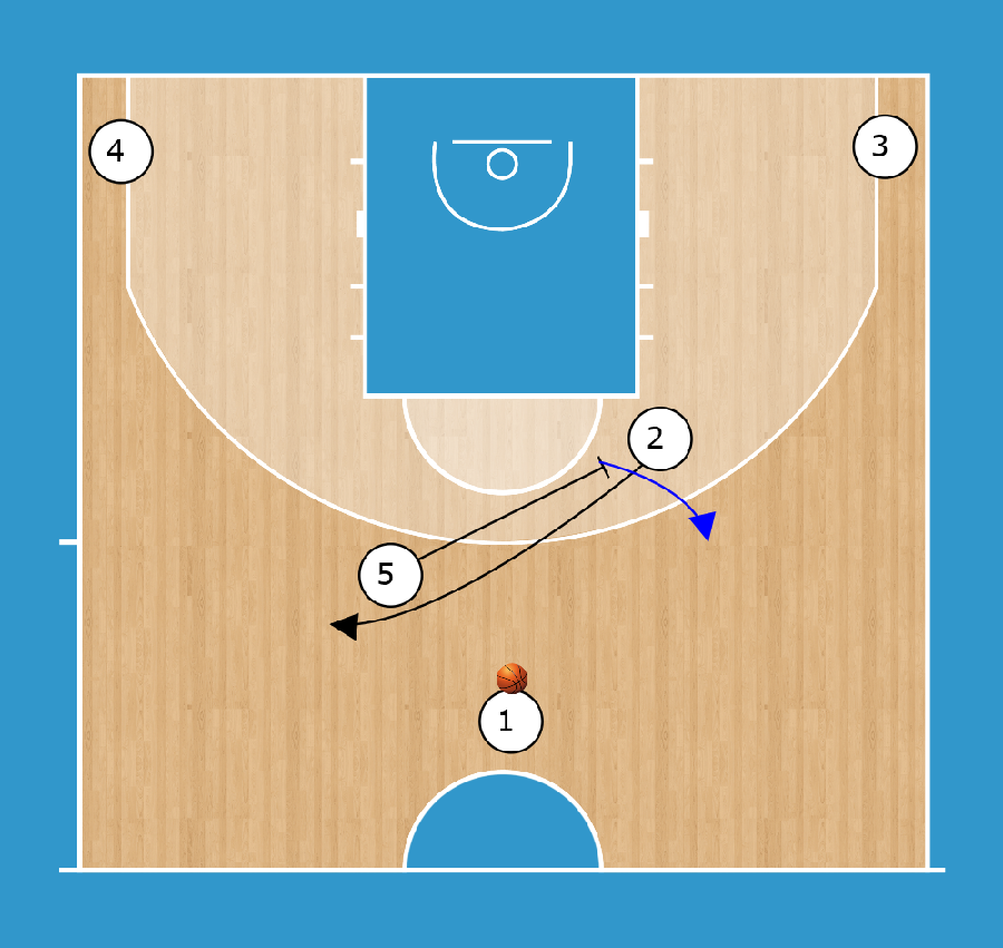 Basket Coach: il sito degli allenatori di pallacanestro, esercizi di ...