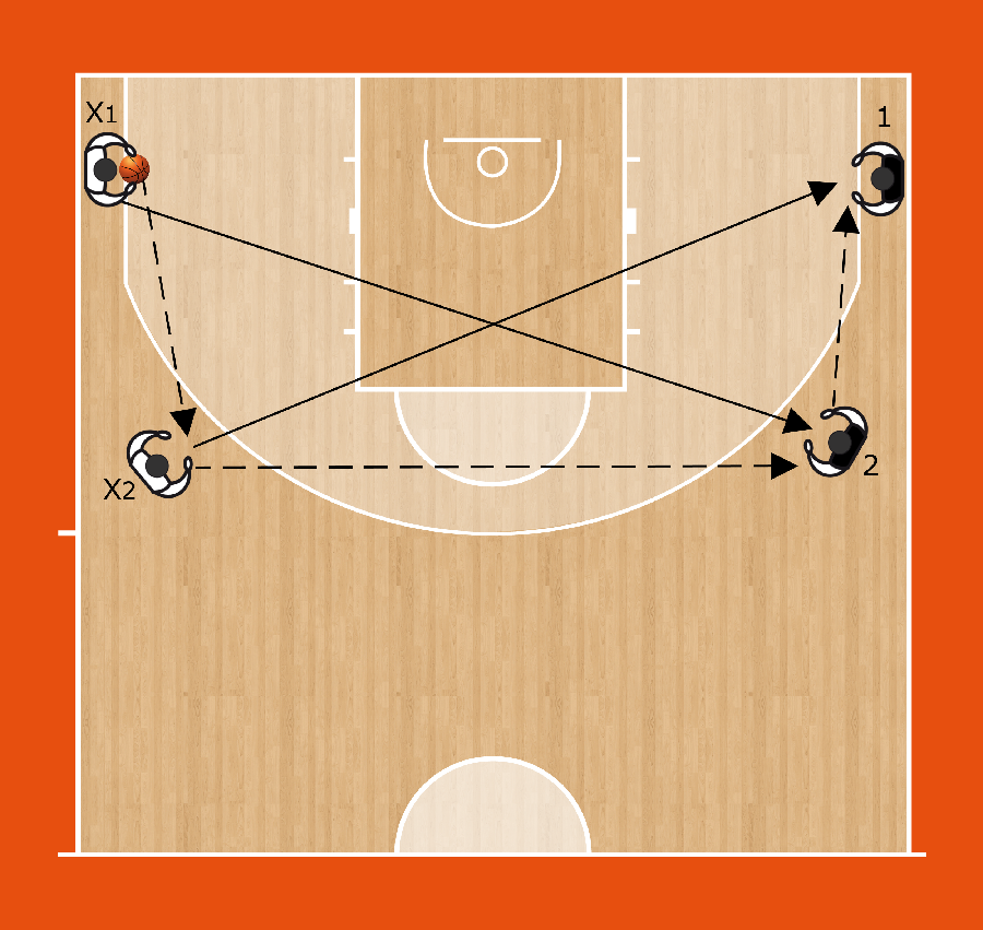 Basket Coach: il sito degli allenatori di pallacanestro, esercizi di ...