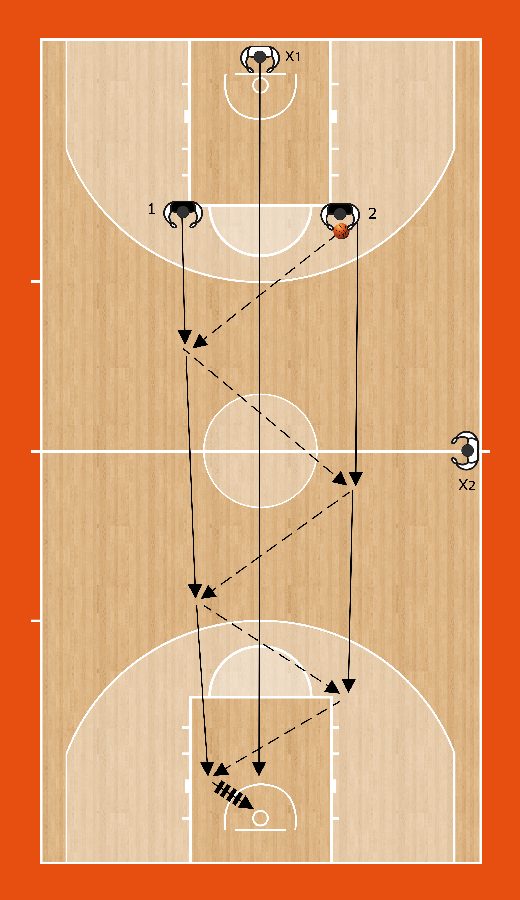 Basket Coach: il sito degli allenatori di pallacanestro, esercizi di ...