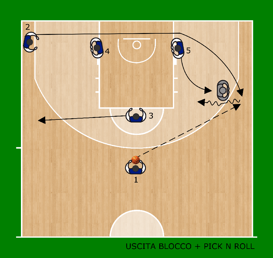 Basket Coach: il sito degli allenatori di pallacanestro, esercizi di ...