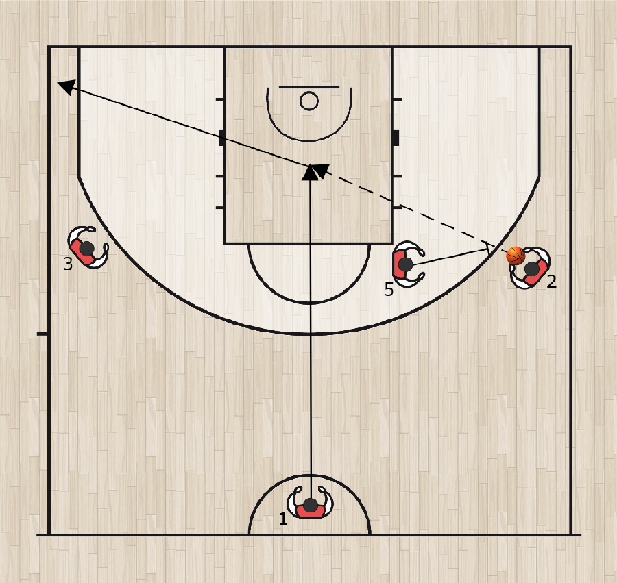 Playbook