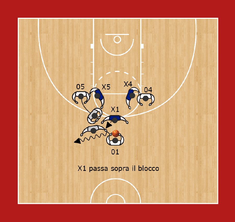 Basket Coach: il sito degli allenatori di pallacanestro, esercizi di ...