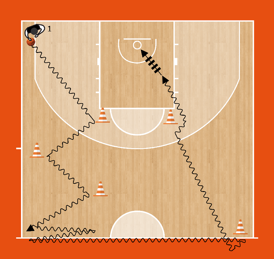 Basket Coach: il sito degli allenatori di pallacanestro, esercizi di ...