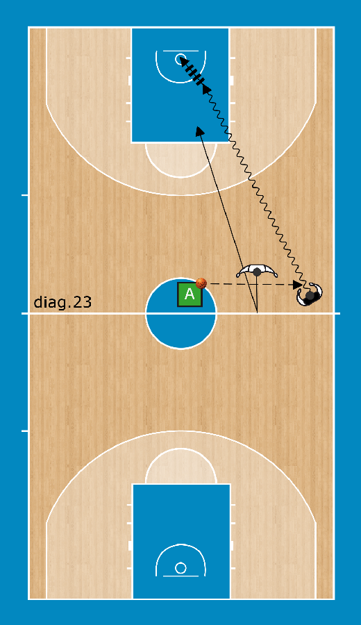 Basket Coach: il sito degli allenatori di pallacanestro, esercizi di ...