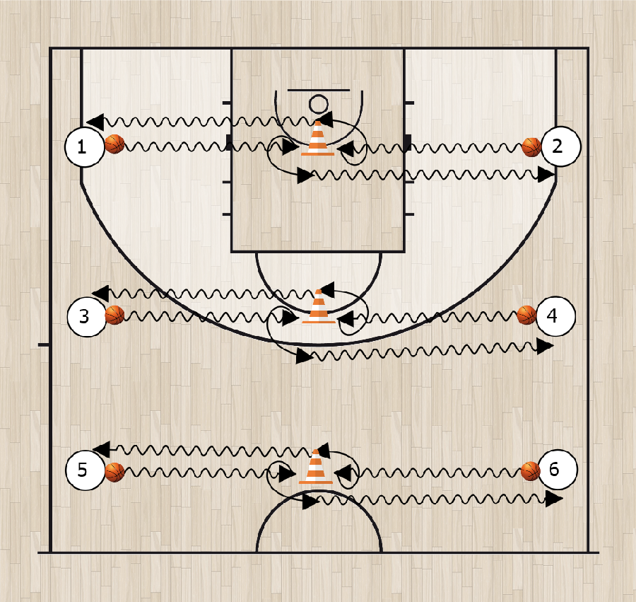 Basket Coach: il sito degli allenatori di pallacanestro, esercizi di ...