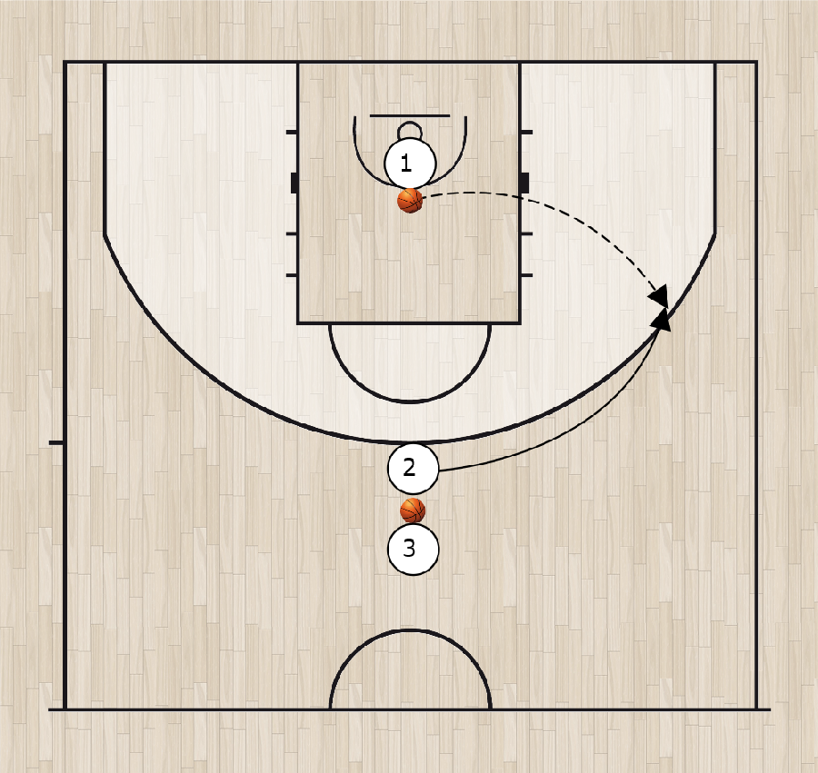 Basket Coach: il sito degli allenatori di pallacanestro, esercizi di ...