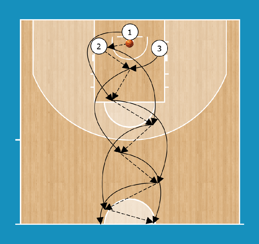 Basket Coach: il sito degli allenatori di pallacanestro, esercizi di ...