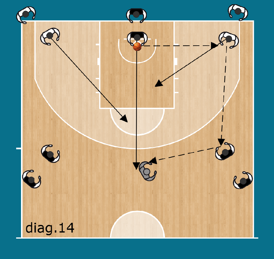 Basket Coach: il sito degli allenatori di pallacanestro, esercizi di ...