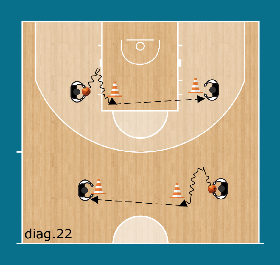 Basket Coach: il sito degli allenatori di pallacanestro, esercizi di ...