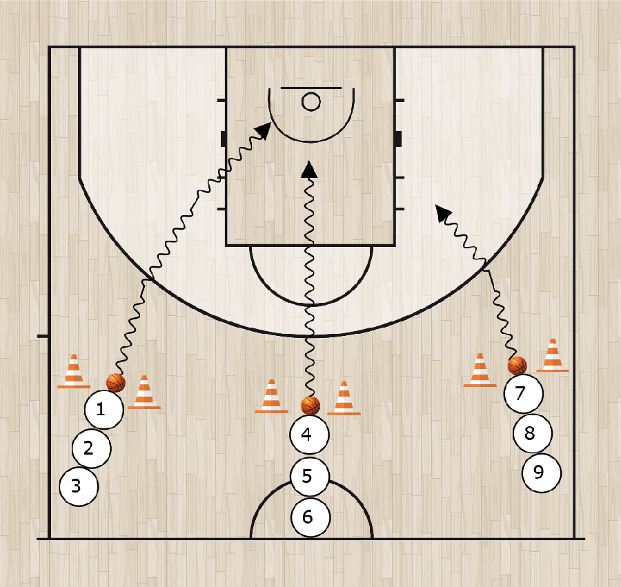 Basket Coach: il sito degli allenatori di pallacanestro, esercizi di ...