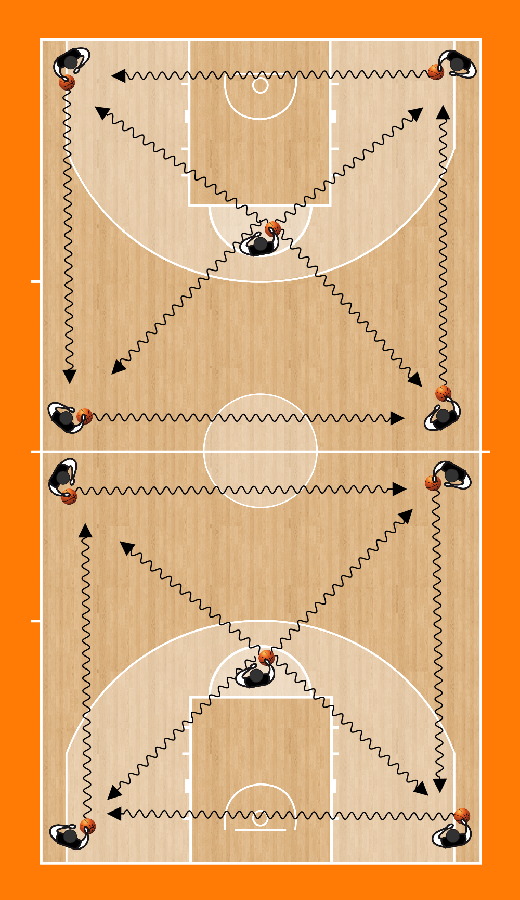 Basket Coach: il sito degli allenatori di pallacanestro, esercizi di ...