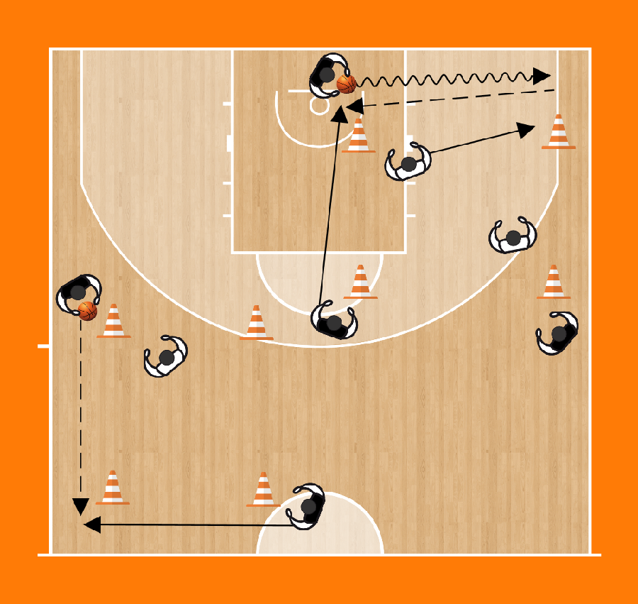 Basket Coach: il sito degli allenatori di pallacanestro, esercizi di ...